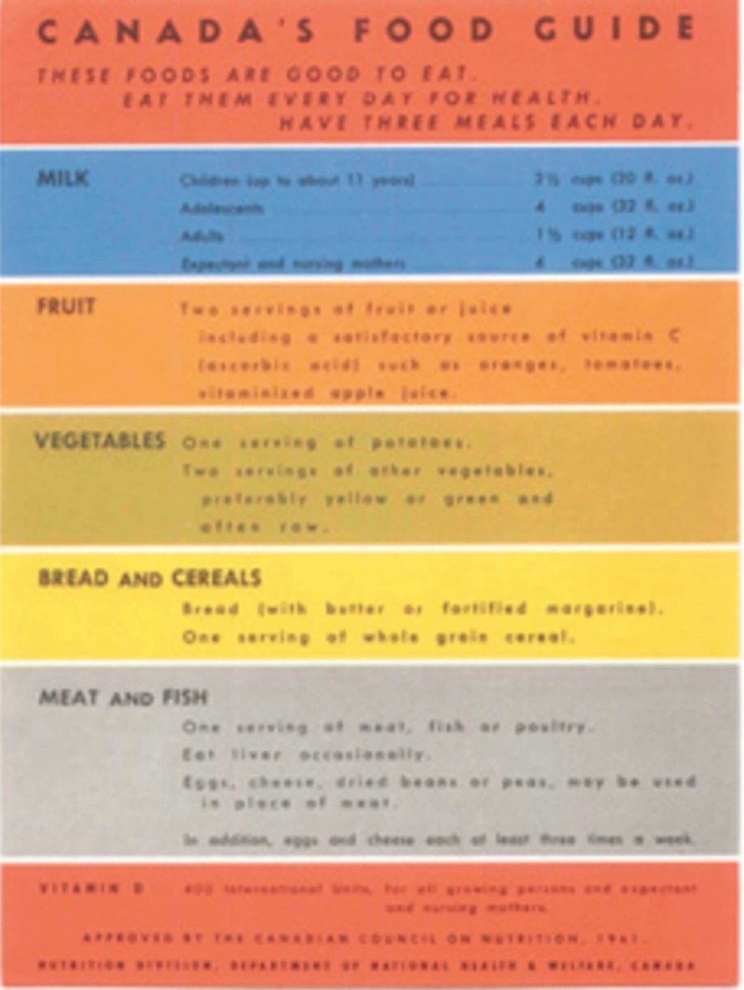 Canada's New Food Guide: a Naturopathic Review